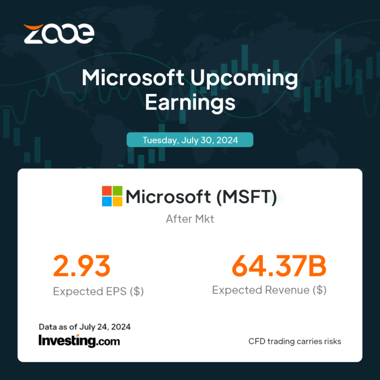 ZOOE: Transforming CFD Trading with Copy Trading Features ZOOE: Transforming CFD Trading with Copy Trading Features
