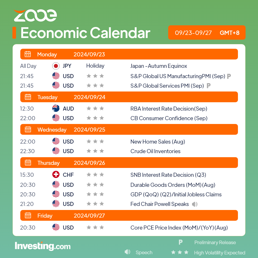 Zooe's Economic Calendar for September 23-27, 2024