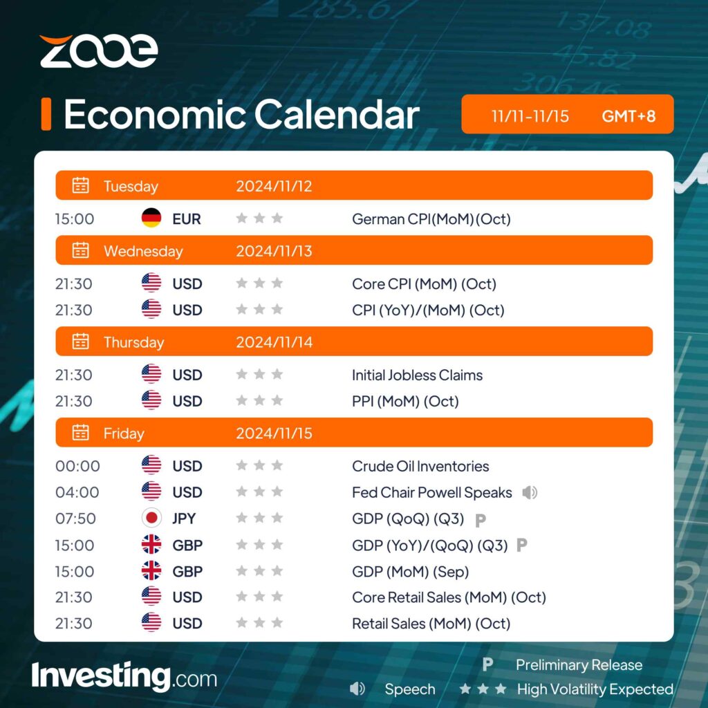 Zooe's Economic Calendar: November 18–22, 2024